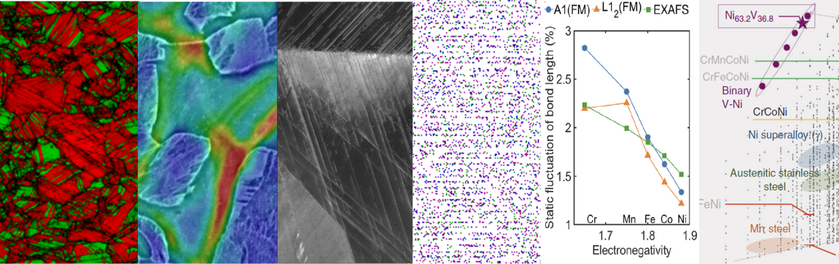 SIMPL (Oh Group) – Sustainable and Integrated Microstructure Physics Laboratory – UW–Madison